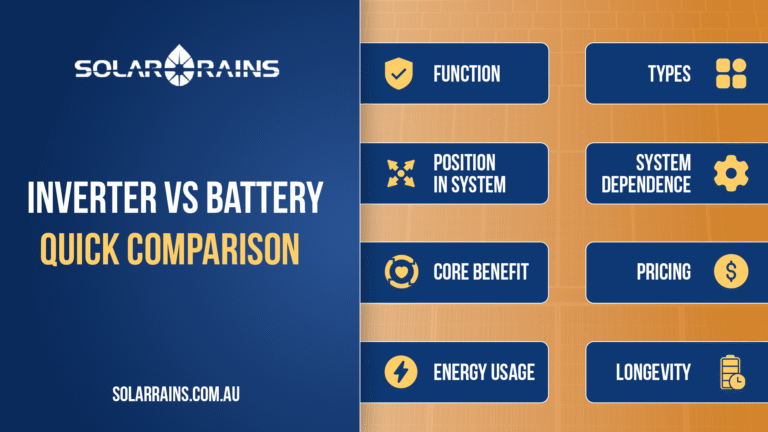 How Solar Batteries and Solar Inverters Work Together? - Solar Rains ...
