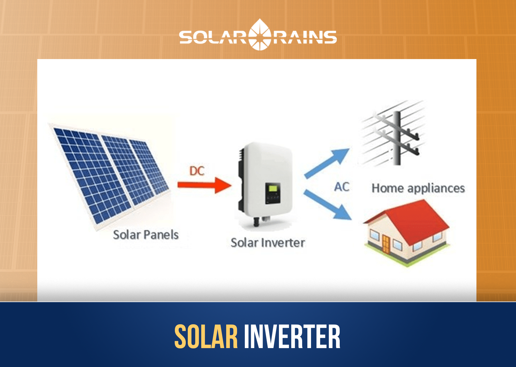 Hybrid Inverter vs Solar Inverter: Which One Should You Choose? - Solar ...