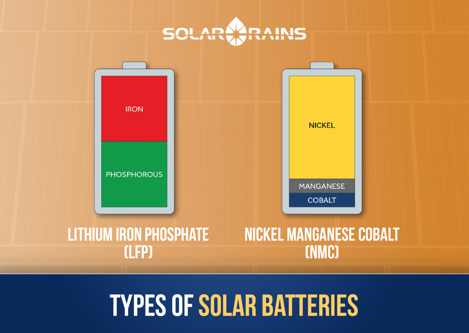 How Solar Batteries and Solar Inverters Work Together? - Solar Rains ...